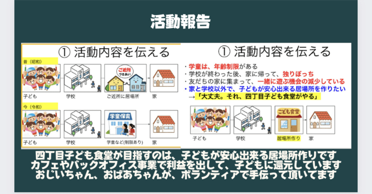 カスタマーサポート(子ども食堂｜加藤隆太（kato ryuta）