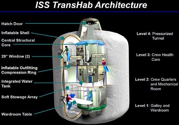 インフレータブル構造その2 TransHabとは？｜宇宙建築学サークルTNL