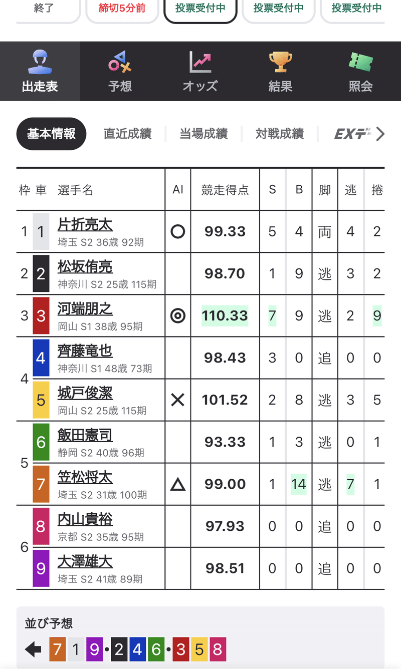 11/19大垣6R今日くらい逃げるか？笠松！200p｜愛知マン