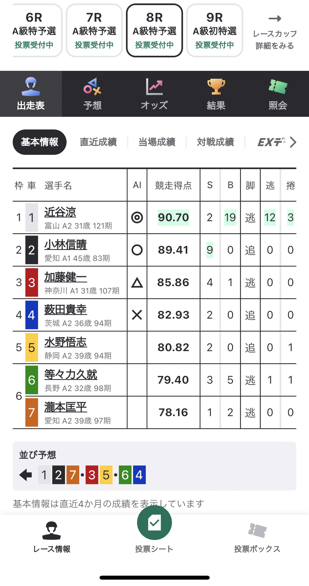 11/20豊橋8R中距離砲炸裂ですか？近谷200p｜愛知マン