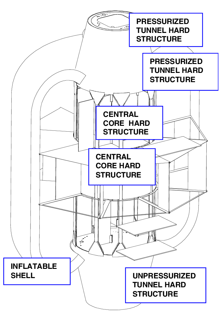 インフレータブル構造その2 TransHabとは？｜宇宙建築学サークルTNL