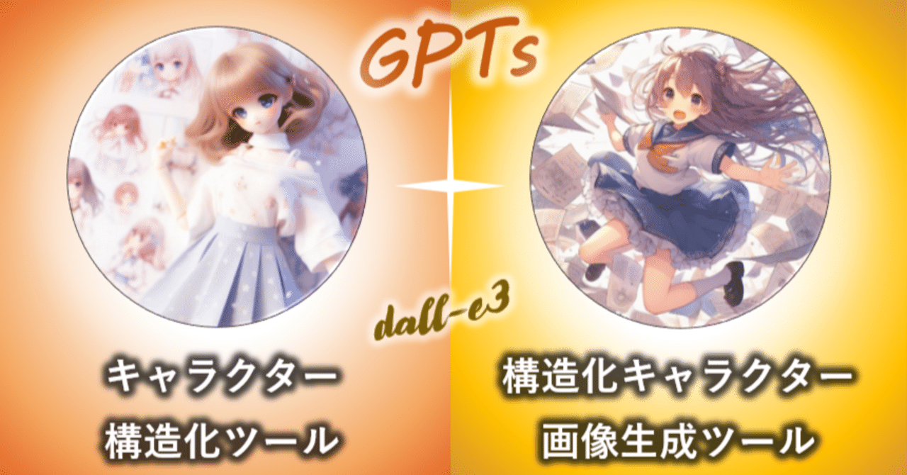 【GPTs＋DALL-E3】 キャラクター構造化ツール ： 構造化キャラクター画像生成ツール｜徳和 貴成