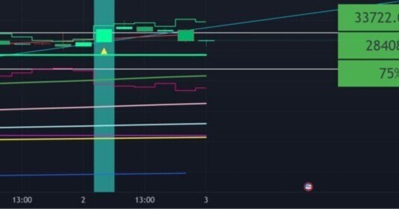 BTC トレンドライン｜CryptoExpressJapan