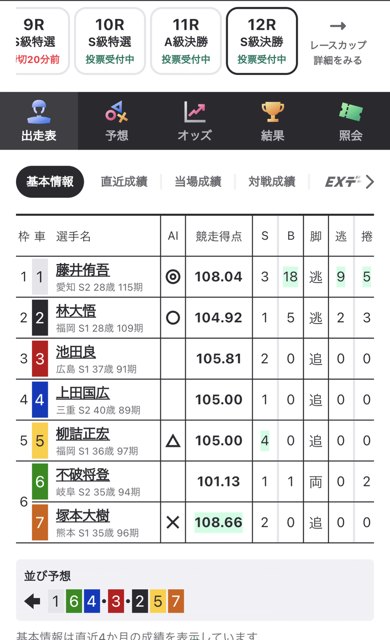 11/20玉野12R今をトキメク藤井ユーゴ250p｜愛知マン