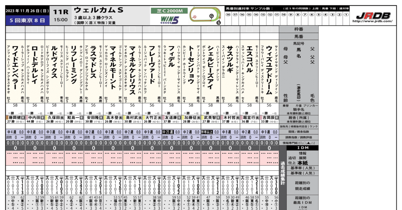 新ウェブレーシングペーパー(特別登録版)【11月25日～11月26日】｜JRDB 競馬アラカルト