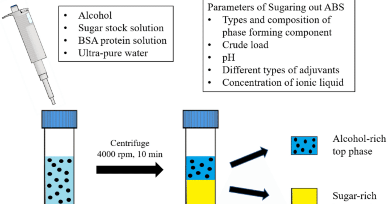 Behind the Scenes: Manufacturing Aqueous Adjuvants for Global Health ...
