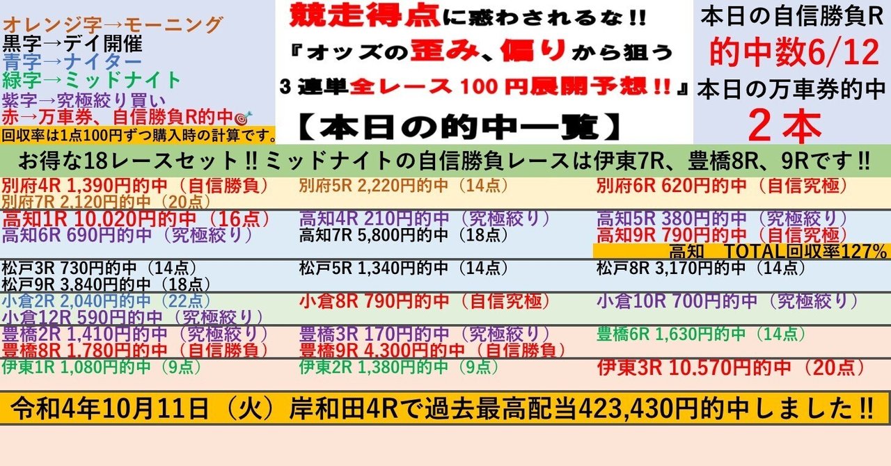 1121（火）🌃🉐価格ミッドナイト全18レース予想🌃豊橋競輪🌃伊東競輪🌃3連単全レース予想 ️【今日から6日間ミッドはキャンペーン‼️自信