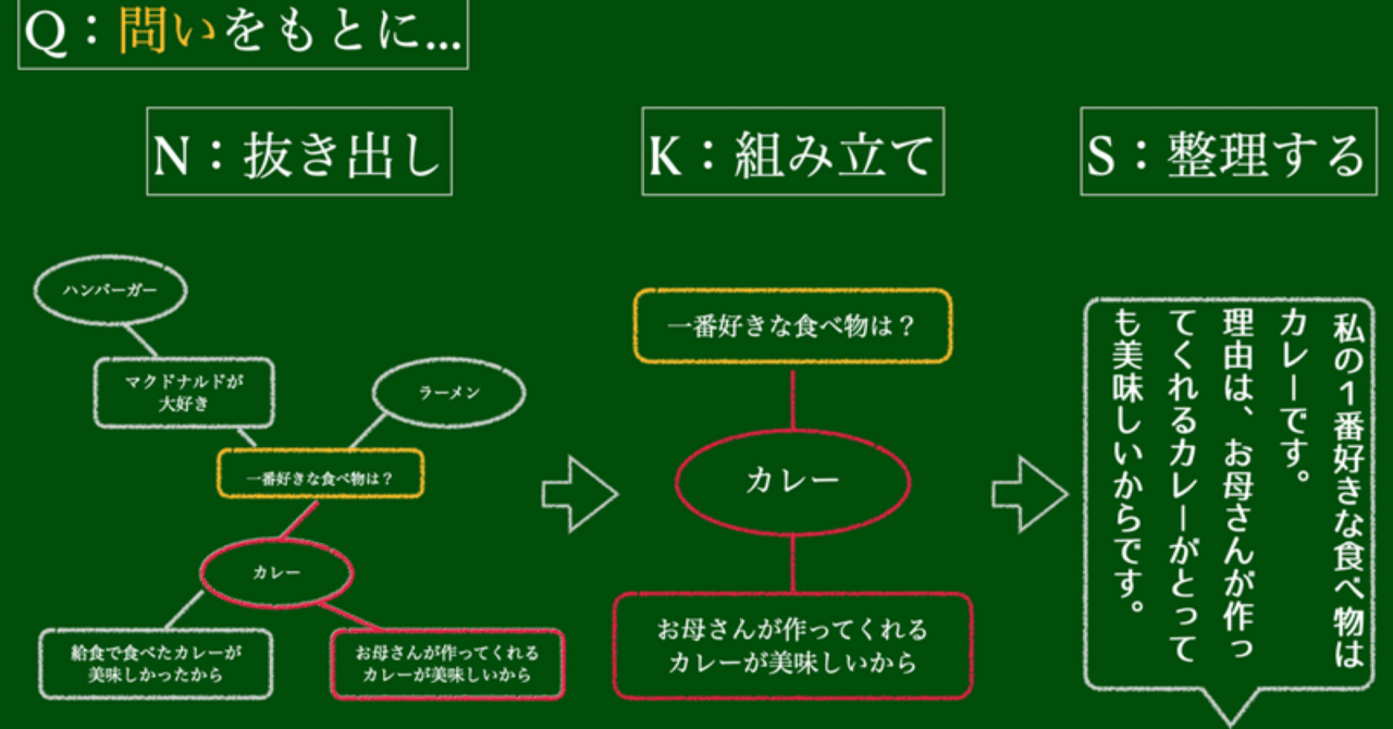 QNKSちょいやってみようかな。｜きょん