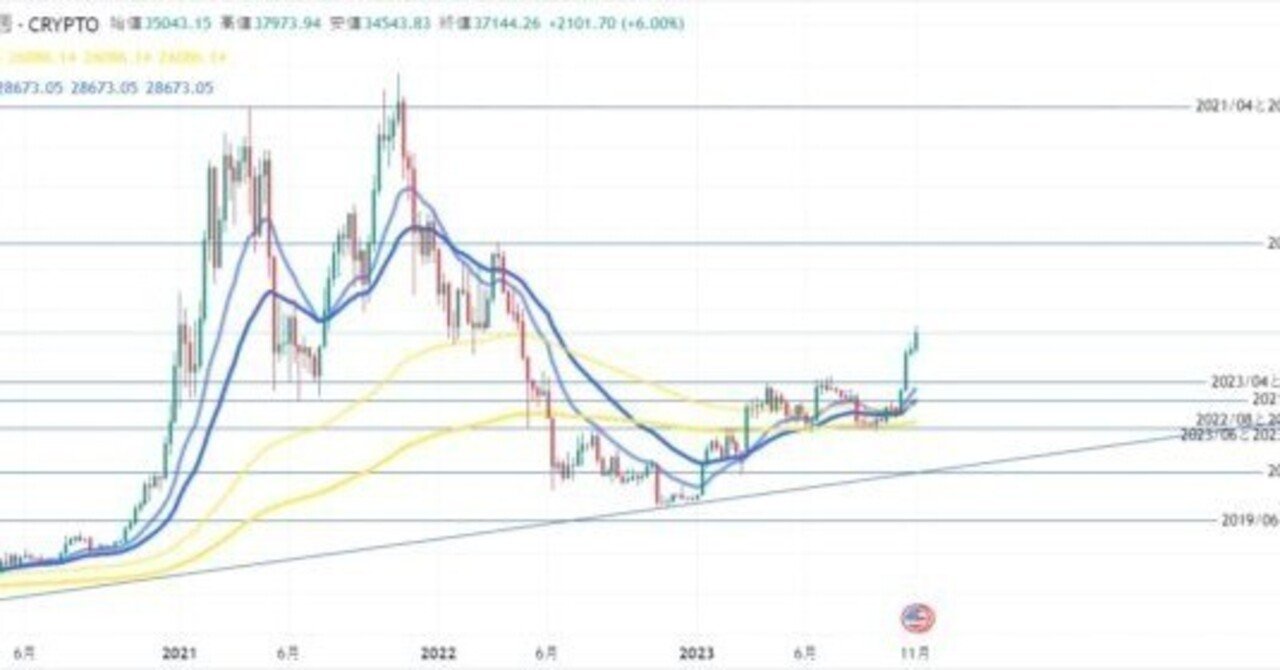 BTCのレジサポ｜CryptoExpressJapan