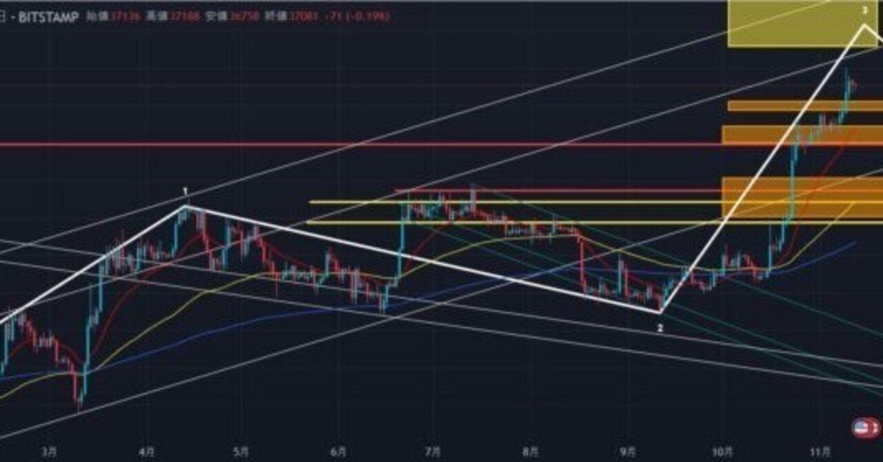 BTCUSD｜CryptoExpressJapan