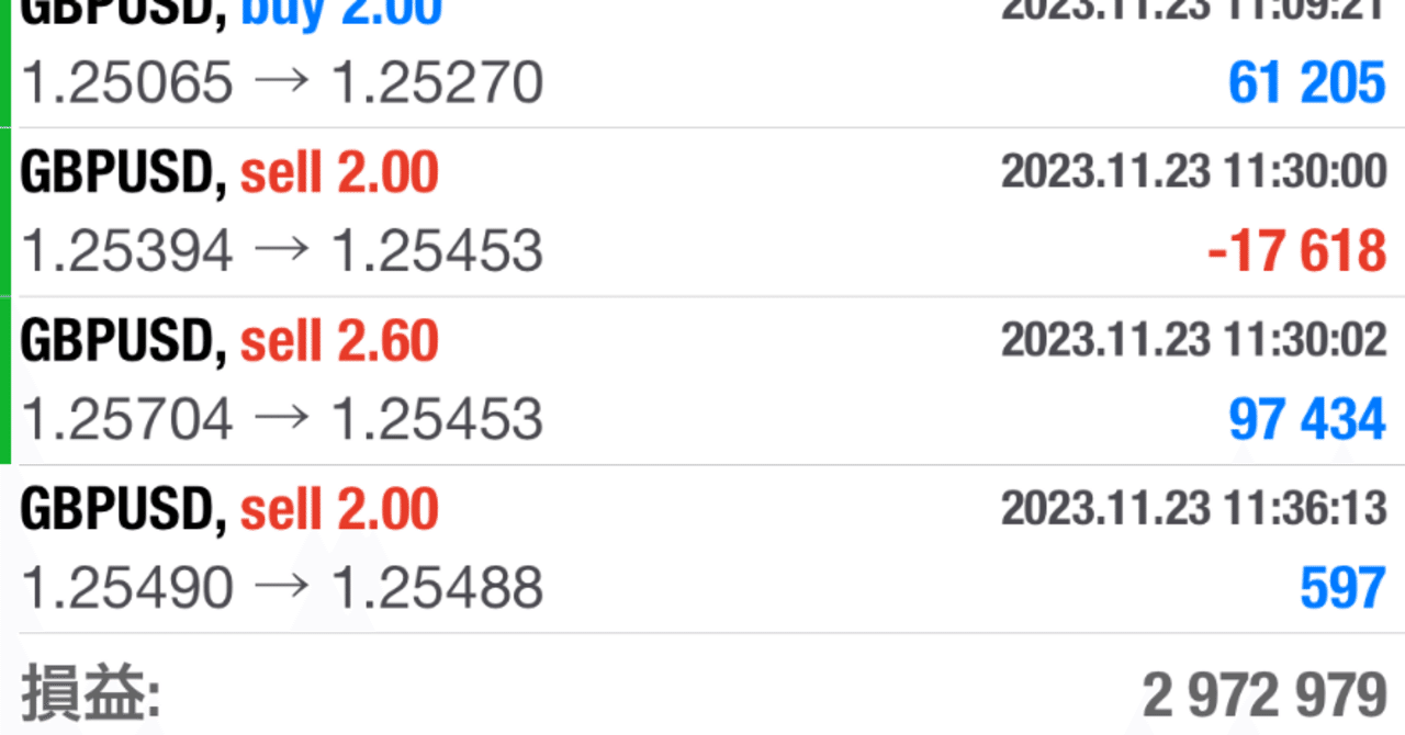 EA最短利益｜FX専業トレーダーshu