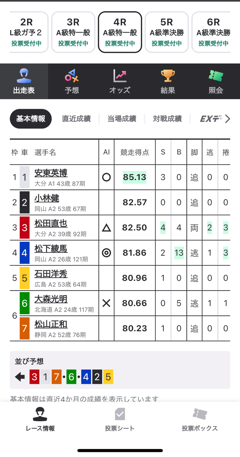 11/24高松4R松下不安あり200p｜愛知マン