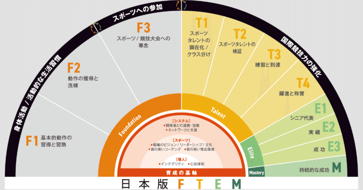日本版FTEM＠JSC（日本スポーツ振興センター）｜ONES