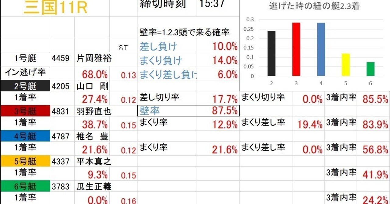 S📙三国11r1537📙スーパーsランク🌈1万配分｜🚤200円or300円ミリオン先生競艇予想🚤オープンチャットあり