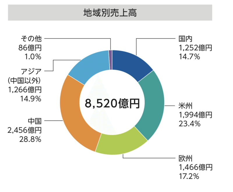 【企業分析】ファナック(FANUC)｜kabuya66