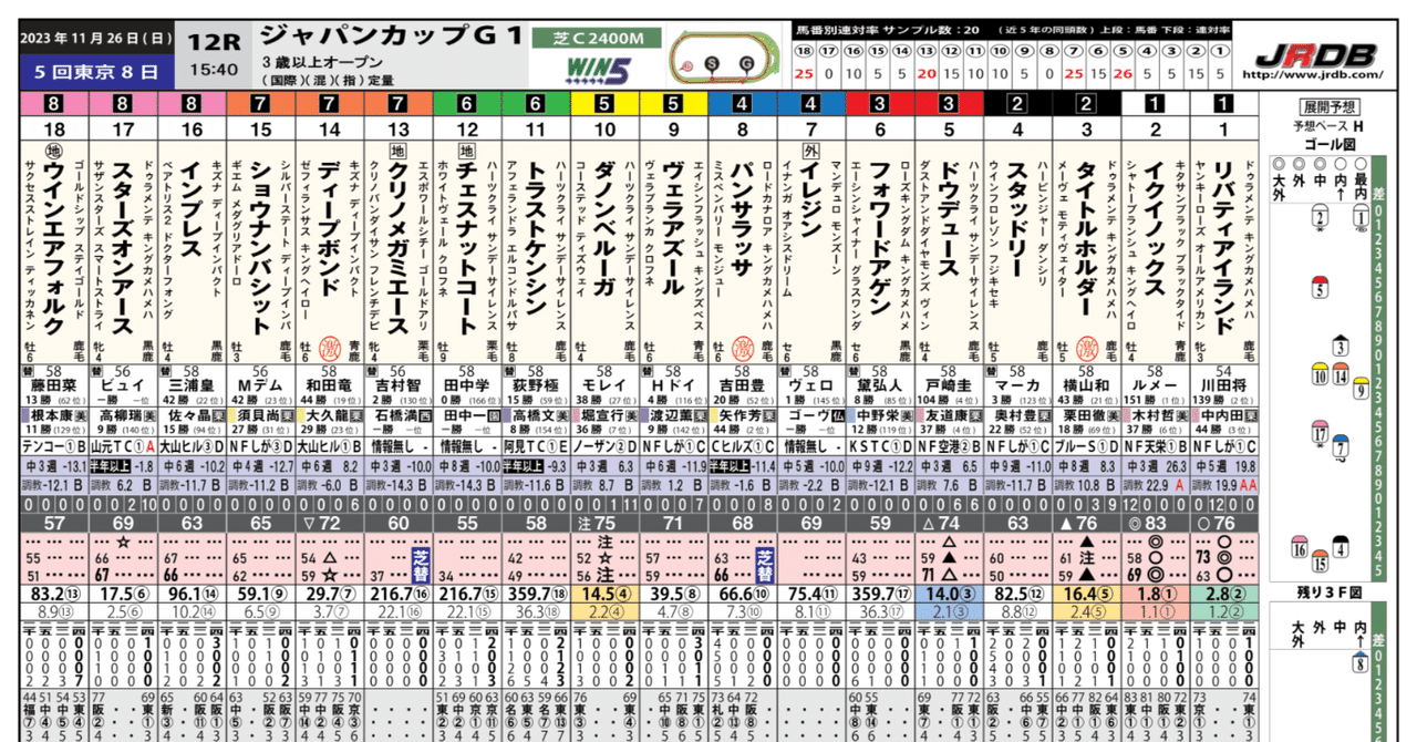 11月26日(日)新ウェブレーシングペーパーをご覧いただけます【ジャパンC】｜JRDB 競馬アラカルト