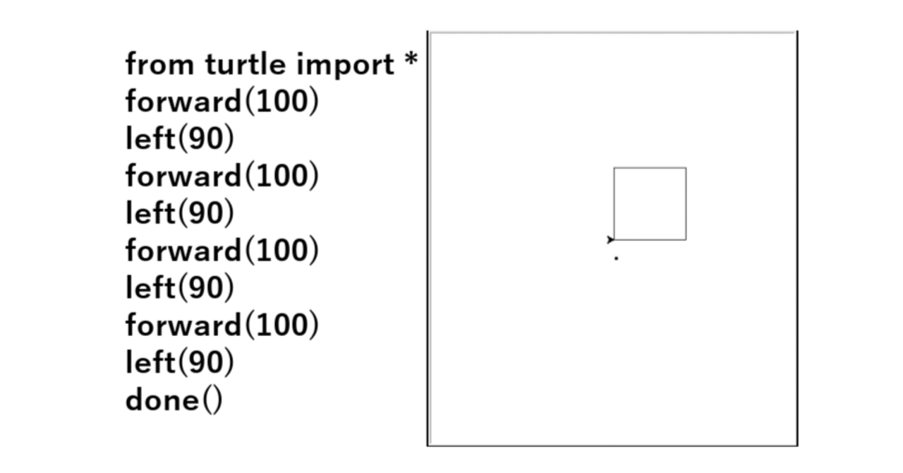 【Python】Termuxでturtleライブラリを使ったグラフィックス｜AyumiKatayama