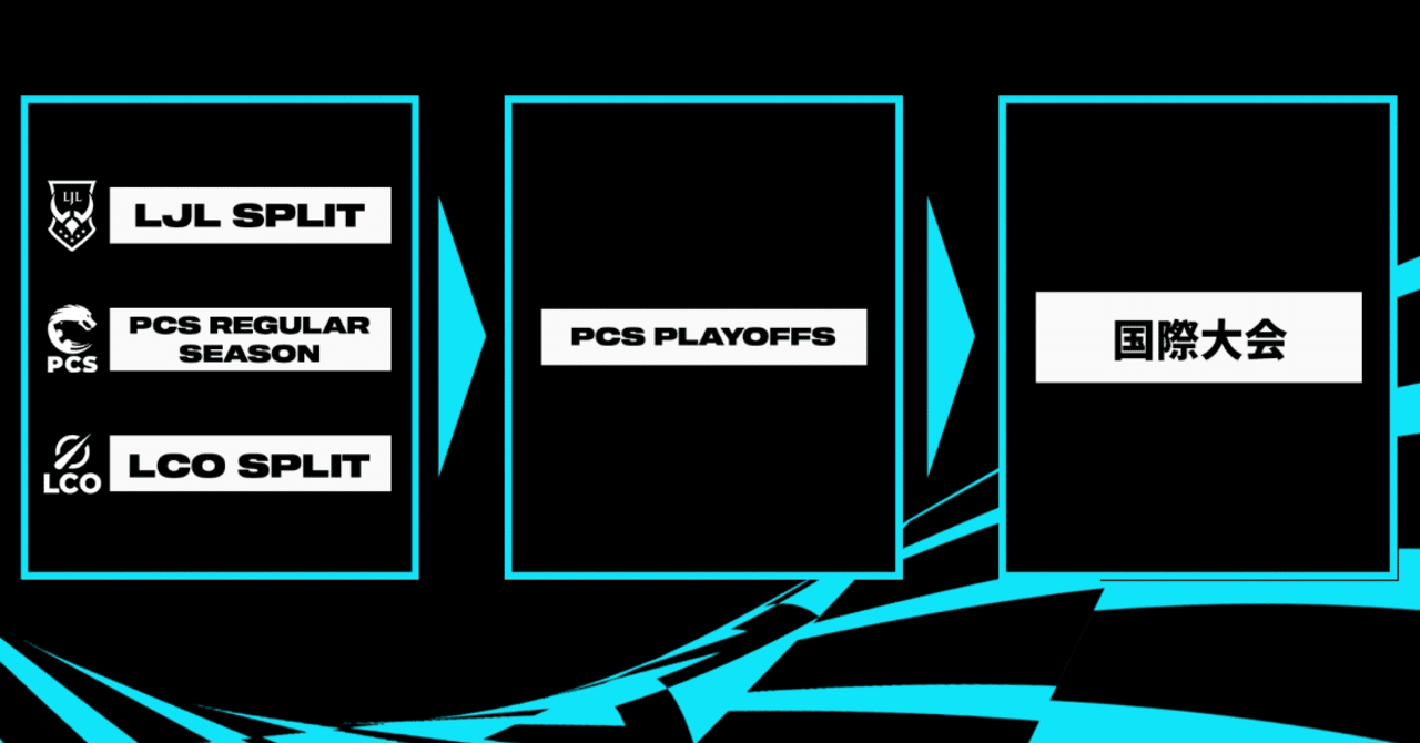 LJLがPCSに加入して衰退一直線…日本プロがニートになる日も近い｜逆境無頼ダイチ