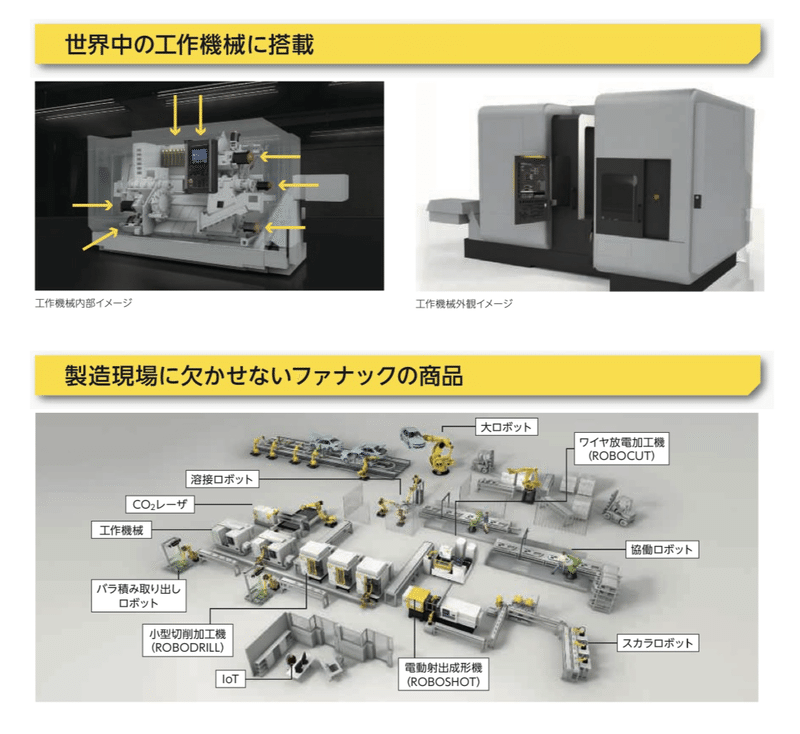 【企業分析】ファナック(FANUC)｜kabuya66