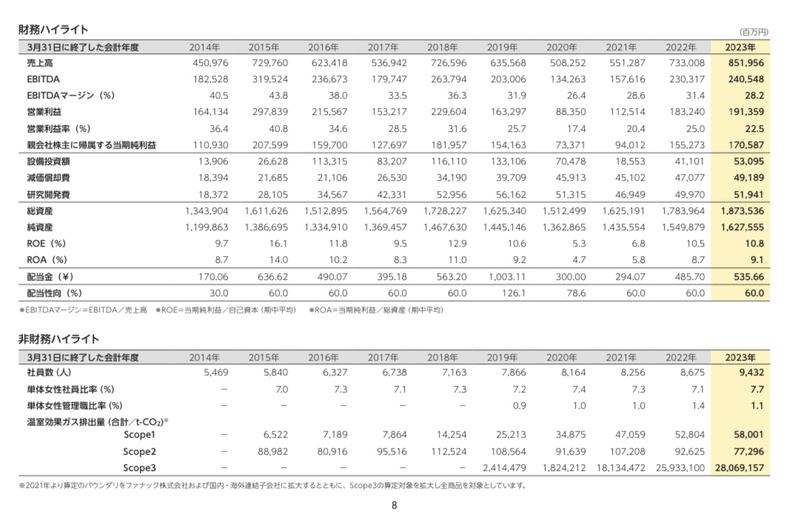 【企業分析】ファナック(FANUC)｜kabuya66