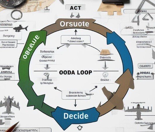 R51129喜び愛情感謝学び成長日記…現代の決断プロセスOODA思考の本質…令和の時代は瞬時の決断が成功の道を切り拓く…予測不可能な状況で瞬時の決断が求められる現在においてOODA思考は不可欠 ...
