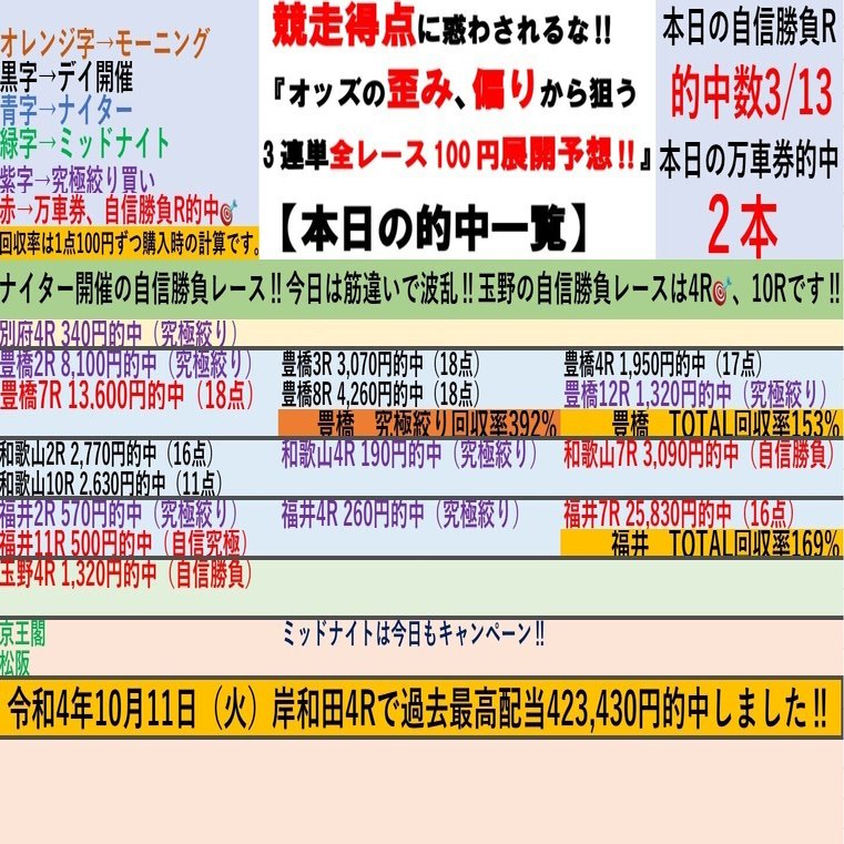 ★5万車券的中連発★競輪攻略法チャレンジ戦 情報