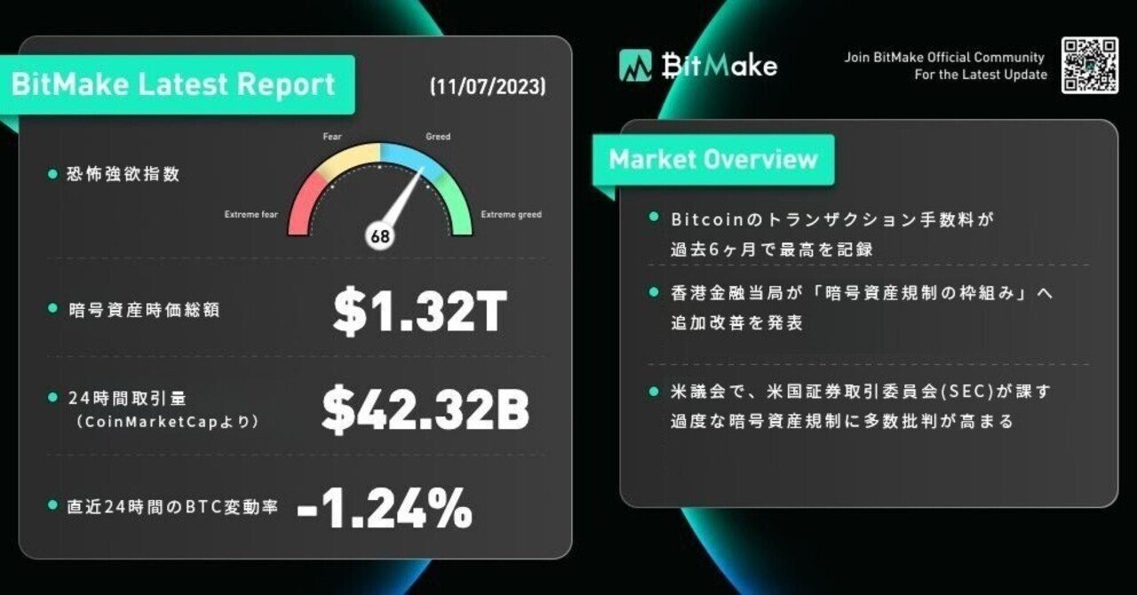 デイリーリポート（11/7）｜BitMake Official