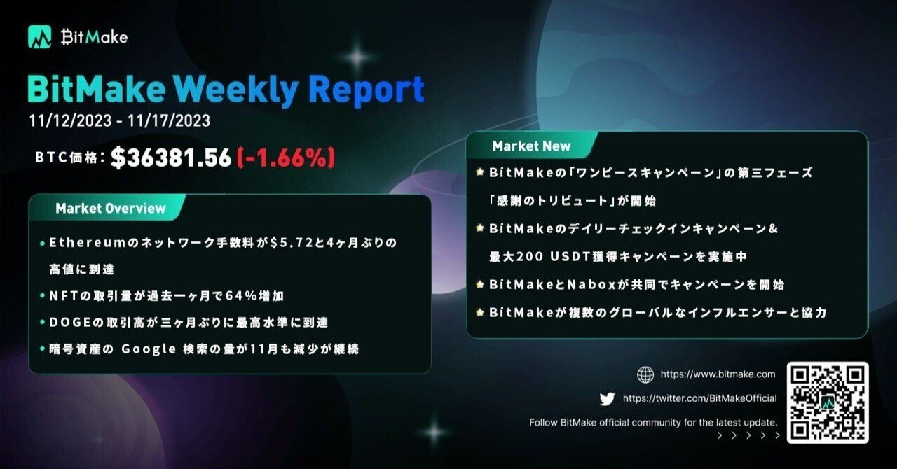 ウィークリーリポート｜BitMake Official