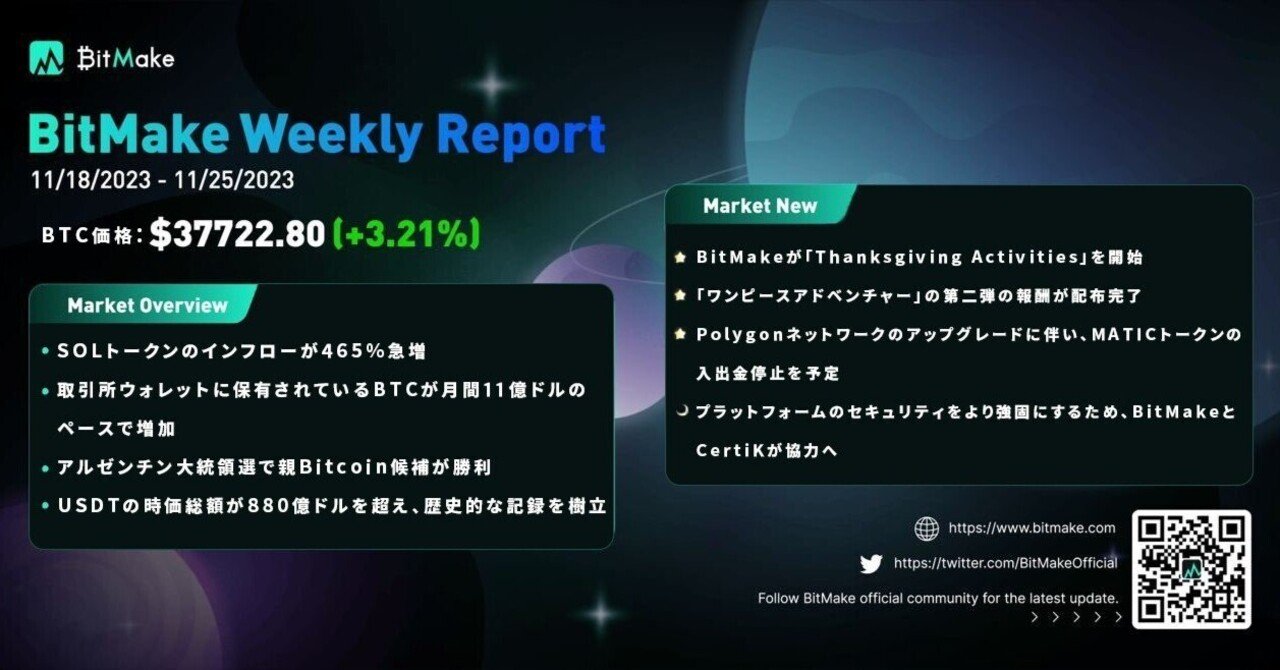 ウィークリーリポート｜BitMake Official