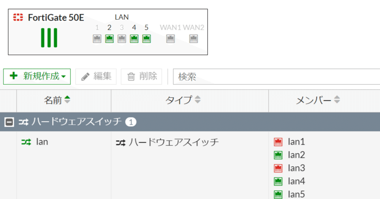 Fortigateで遊んでみる ②基本機能編｜HO-YA