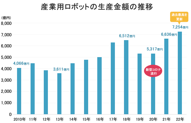 【企業分析】ファナック(FANUC)｜kabuya66