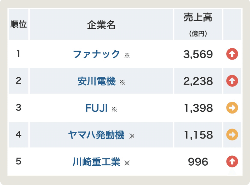 【企業分析】ファナック(FANUC)｜kabuya66