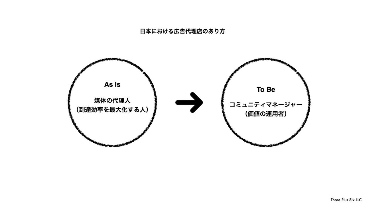 日本の広告代理店ビジネスが曲かどに来ています。 電通国内の新体制が示している通りモデルを大きく変更することになります。 媒体社の代理人→クライアントの代理人→ブランドの代理人になる必要があり
