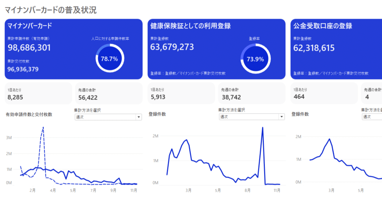 【Tableau Tips】丸みを帯びたダッシュボードの作り方｜Ran | Polyscape Inc.