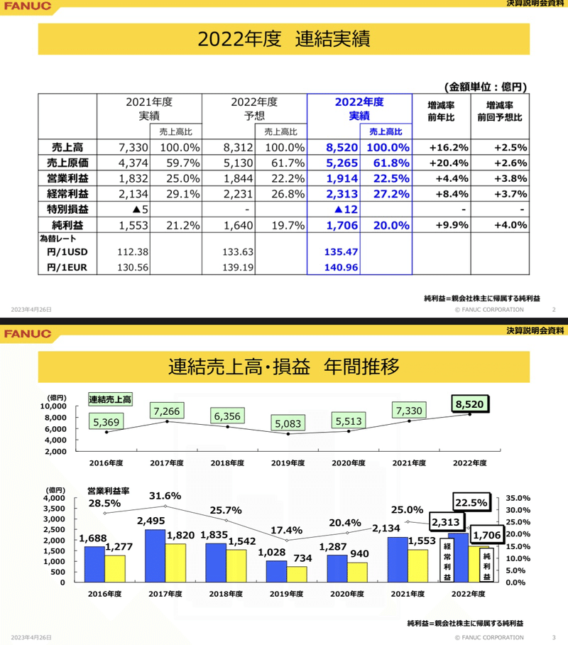 【企業分析】ファナック(FANUC)｜kabuya66