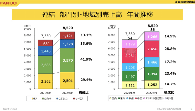 【企業分析】ファナック(FANUC)｜kabuya66
