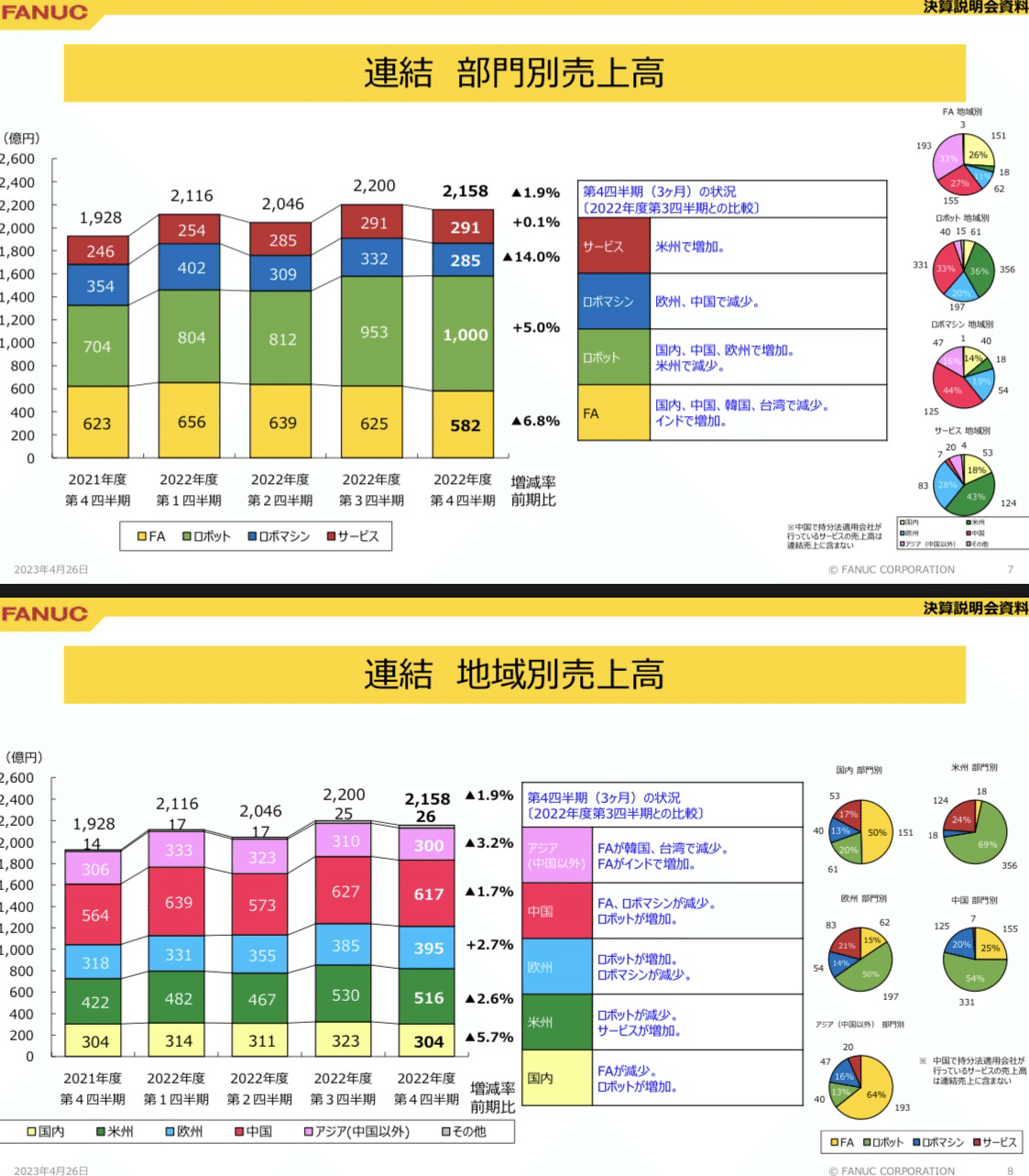 【企業分析】ファナック(FANUC)｜kabuya66