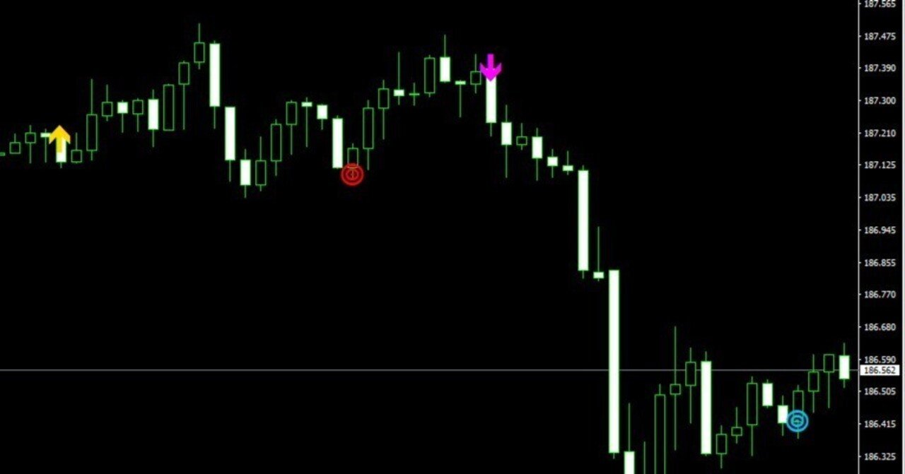 【FX】至高のサインツール【D-leon】検証日記 12月1日トレード結果｜ナポレオンFX