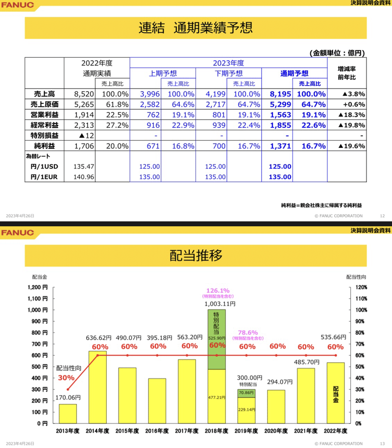 【企業分析】ファナック(FANUC)｜kabuya66