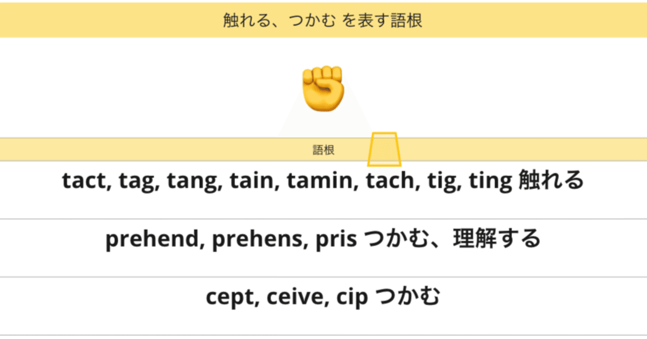 【語根で英単語 #18】 tact 触れる、prehend つかむ、cept つかむ｜inininin.design