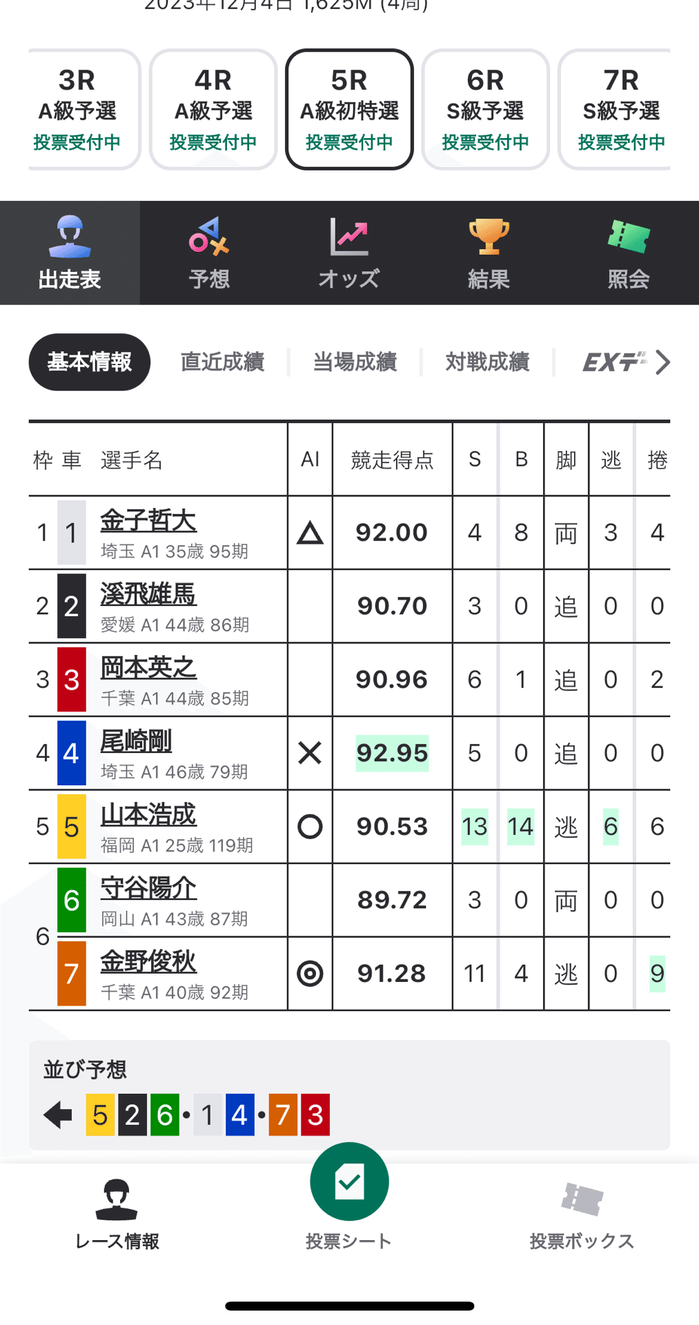 ランチタイム4日玉野5R暴君金野の動向注意250p→150p｜愛知マン