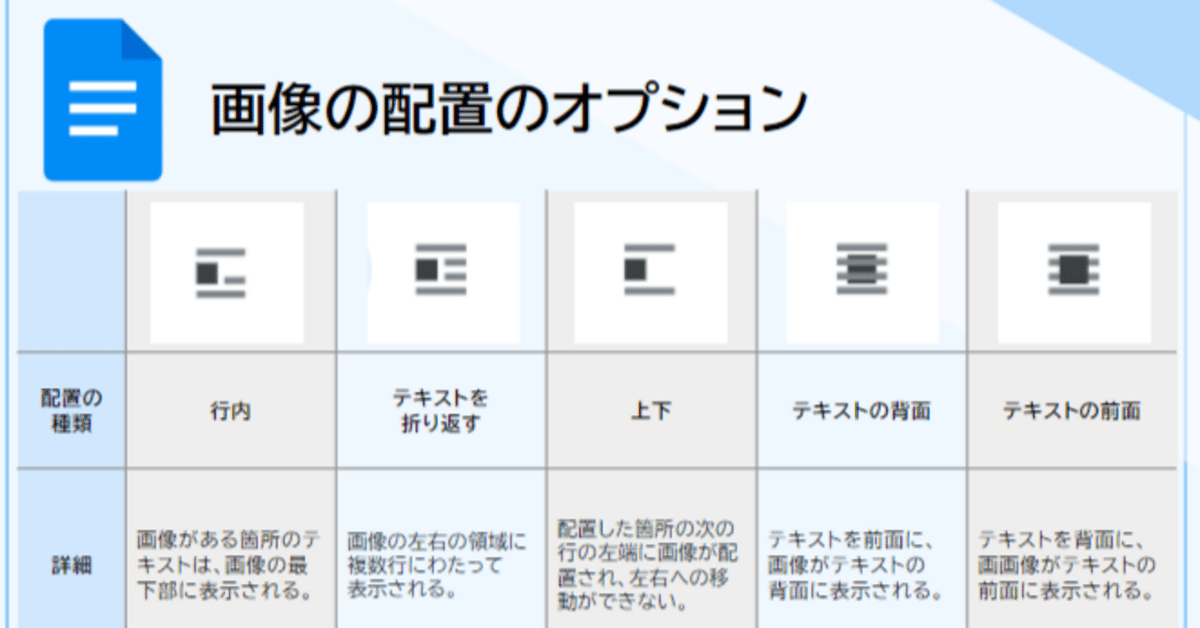 【図解あり】Google ドキュメントの画像とテキストの配置の種類の違いを解説｜Teeda