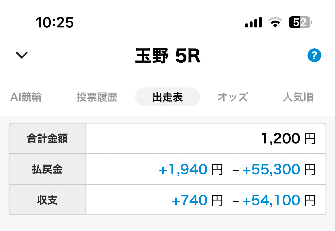 ランチタイム4日玉野5R暴君金野の動向注意250p→150p｜愛知マン