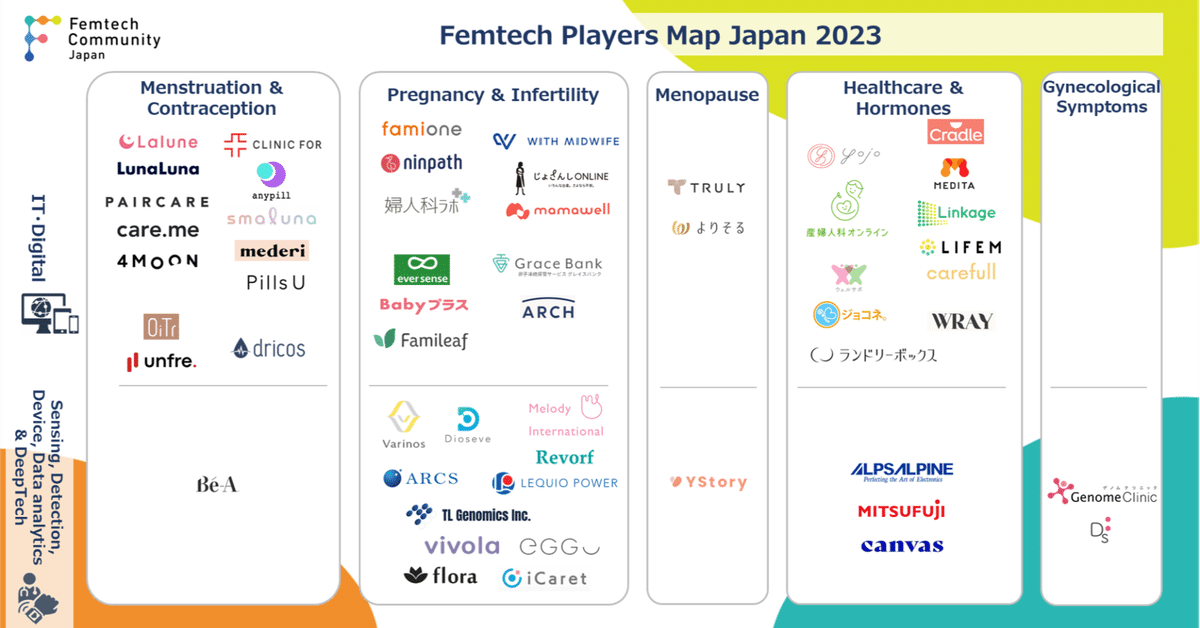 Femtech Players Map Japan 2023 Latest Edition (vol.1)｜Femtech Community ...