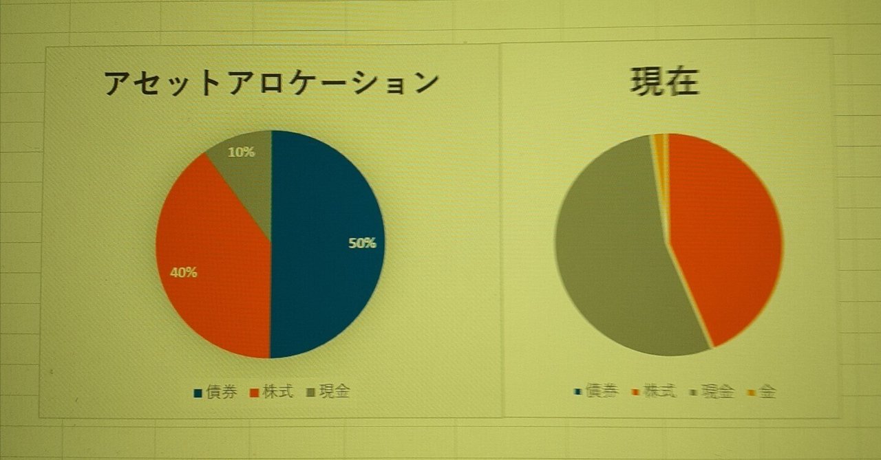アセットアロケーション｜TSK