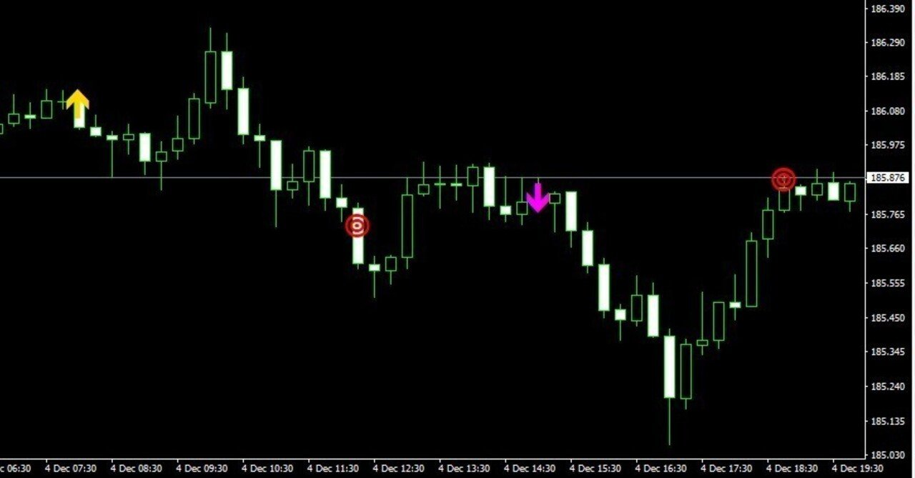 【FX】至高のサインツール【D-leon】検証日記 12月4日トレード結果｜ナポレオンFX