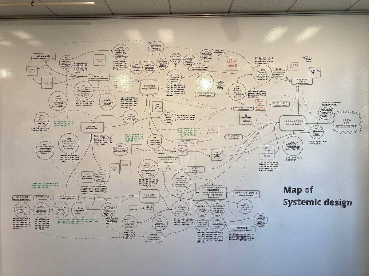 レポート:関係から考えるデザイン-システミックデザイン（Systemic Design）とは？｜大森 雄貴 / Yuki Omori