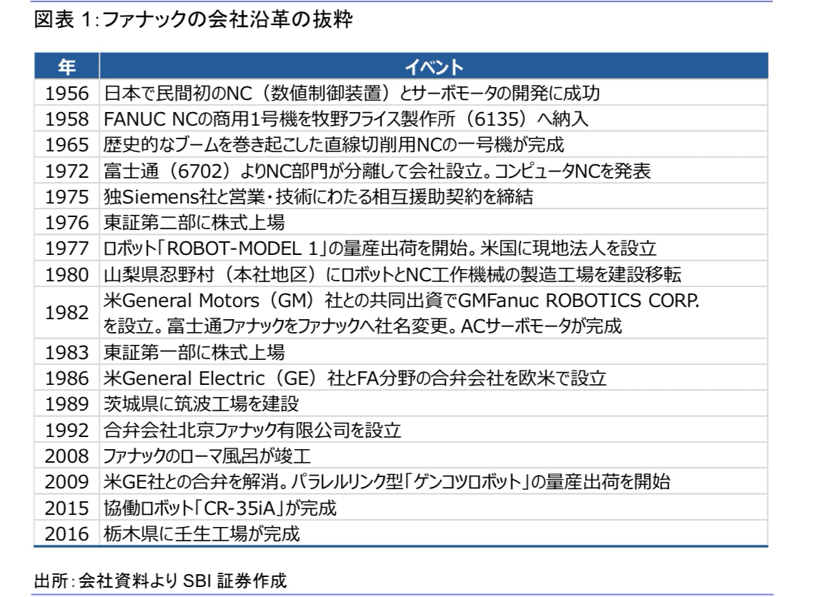 【企業分析】ファナック(FANUC)｜kabuya66