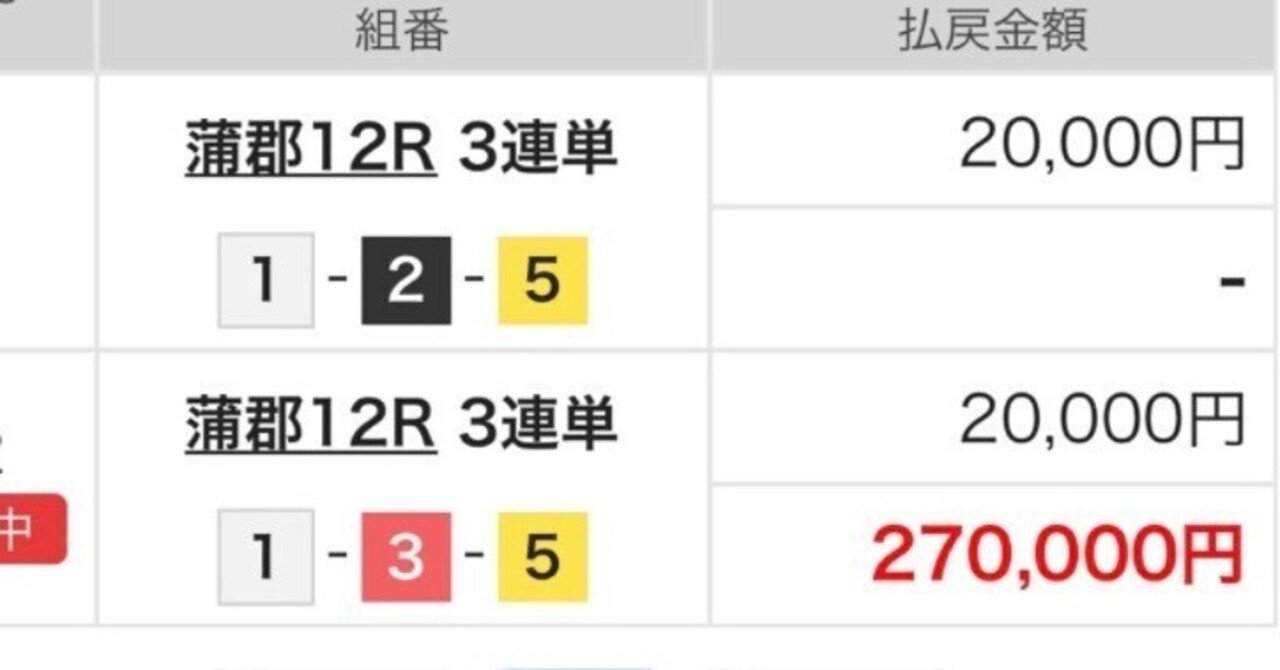 🔥驚きの回収率🔥 125 小倉競輪8r🆕 🔥激熱🔥勝負🔥🌈3連単4点 2車単2点🌈｜伝説の車券師よきき