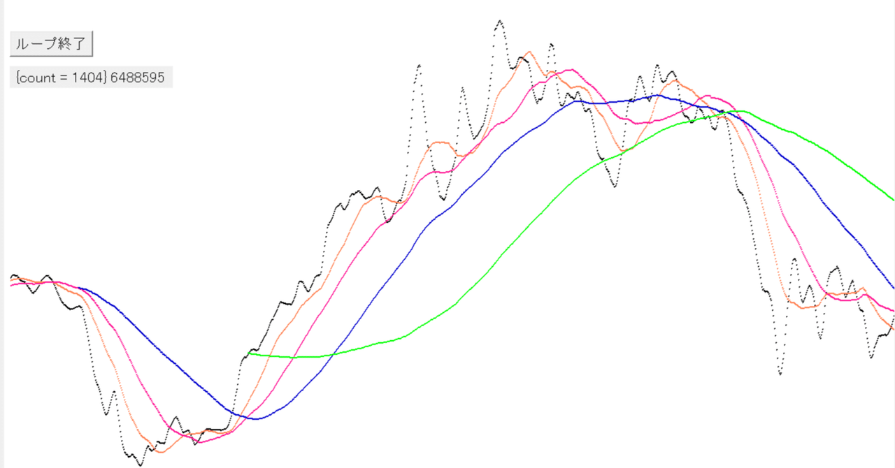 暗号資産・販売所 Zaif(ザイフ） 移動平均線のグラフ表示 (python版) ｜イタカ